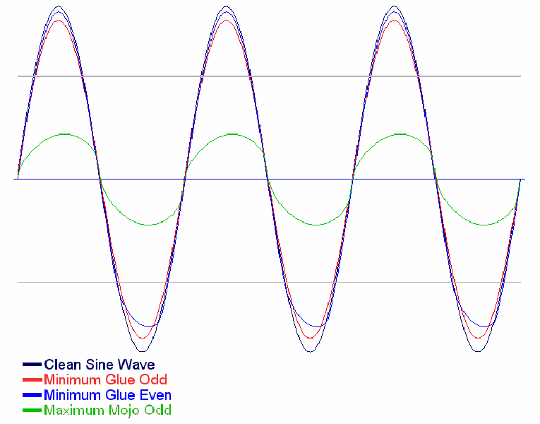 You Can DIY! Build the Mojo Maestro | audioXpress