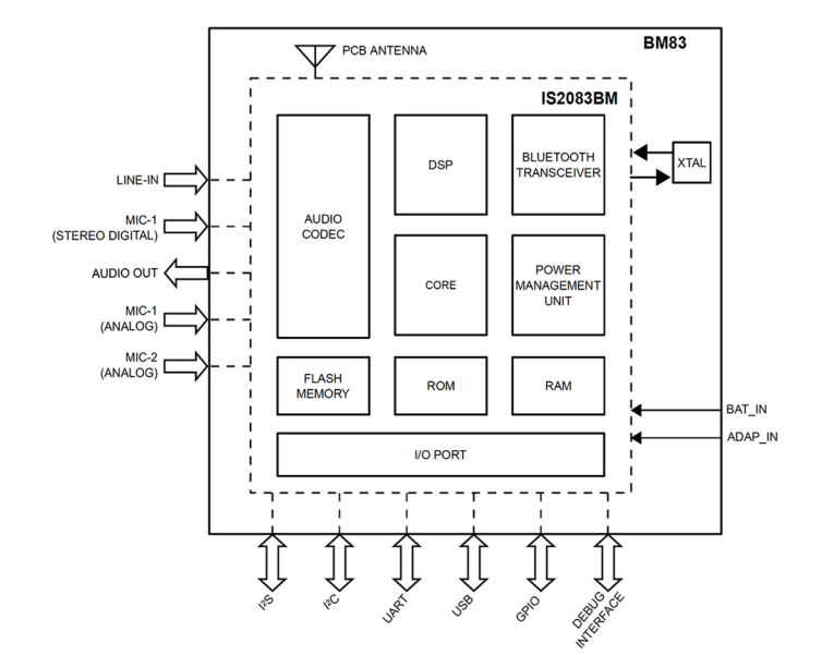 Microchip Introduces New Bluetooth 5.0-Qualified, Dual-Mode Audio IC ...