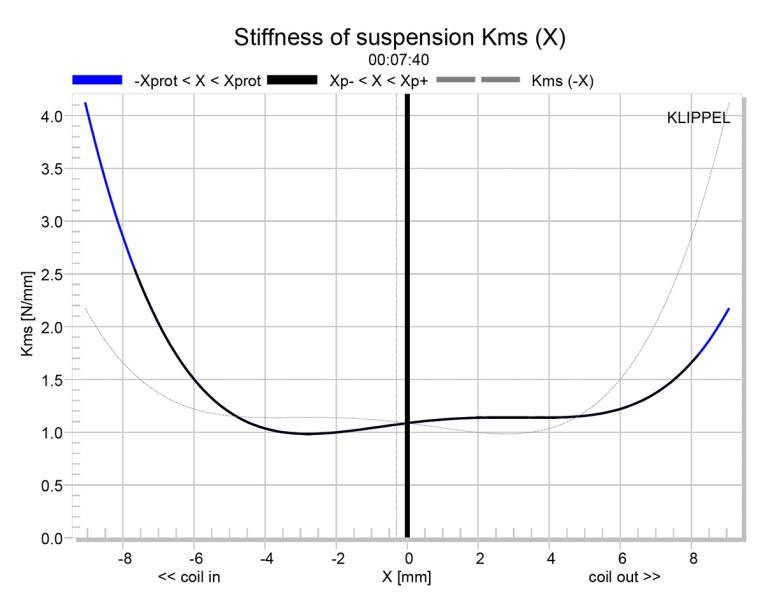 Test Bench: The Punktkilde AUGWL0016-JN02 6.5" Midbass Driver | audioXpress