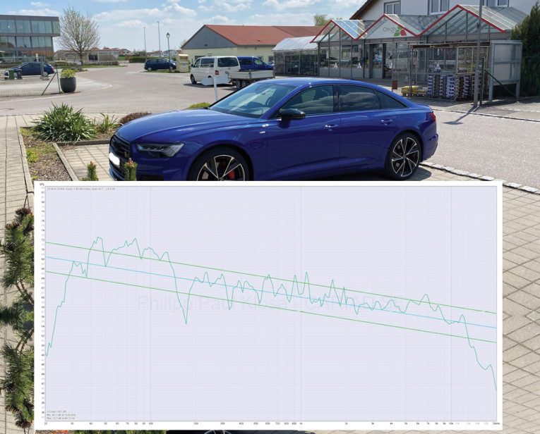 Room EQ Wizard (REW) - Looking Back on Audio Measurement Software ...