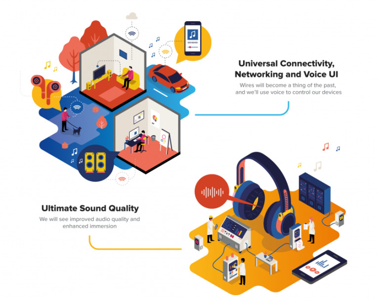 Qualcomm Promotes aptX HD Audio Technology Ecosystem at IFA 2017 ...