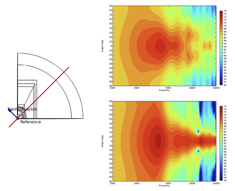 Simulation Techniques: Acoustic Topology Optimization for ...