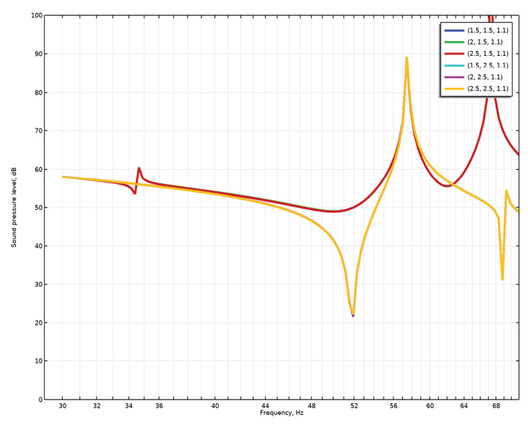 Simulation Techniques: Double Bass Arrays | audioXpress
