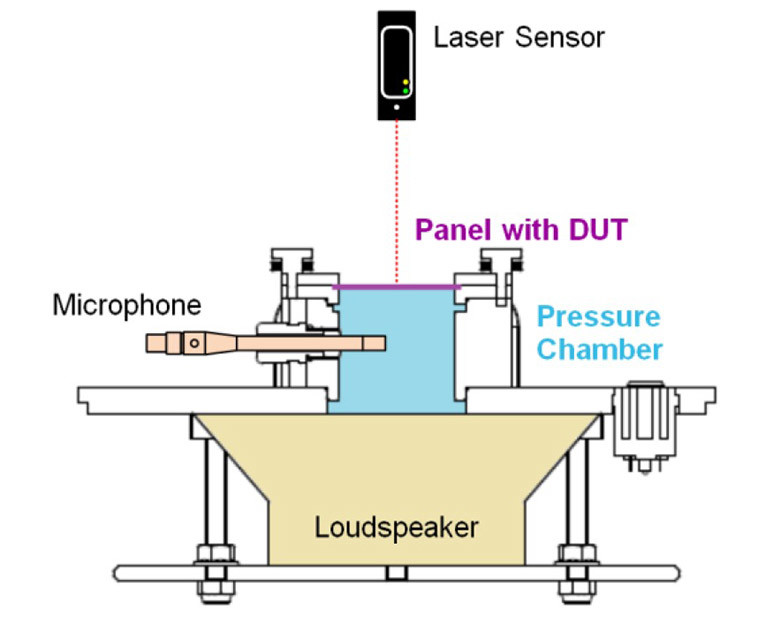 Micro Suspension Part Measurements | audioXpress