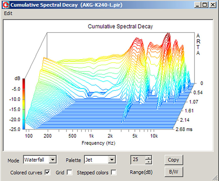 VC Spotlight: ARTA Audio Measurement and Analysis Software | audioXpress