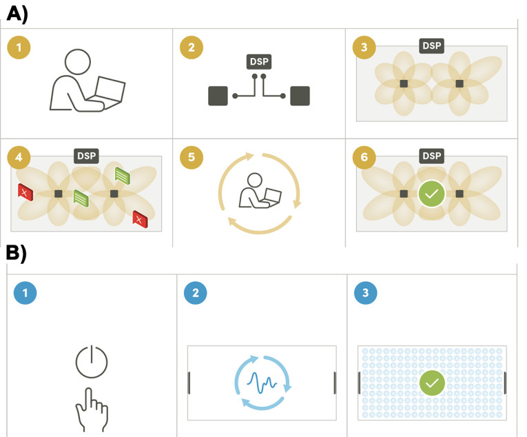 Unified Coverage Map - A Radically Better Technology for Today’s Hybrid ...