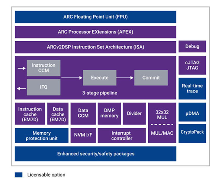 DSP Group Selects Synopsys ARC EM Processor IP for Adaptive Processing Smart Codecs | audioXpress