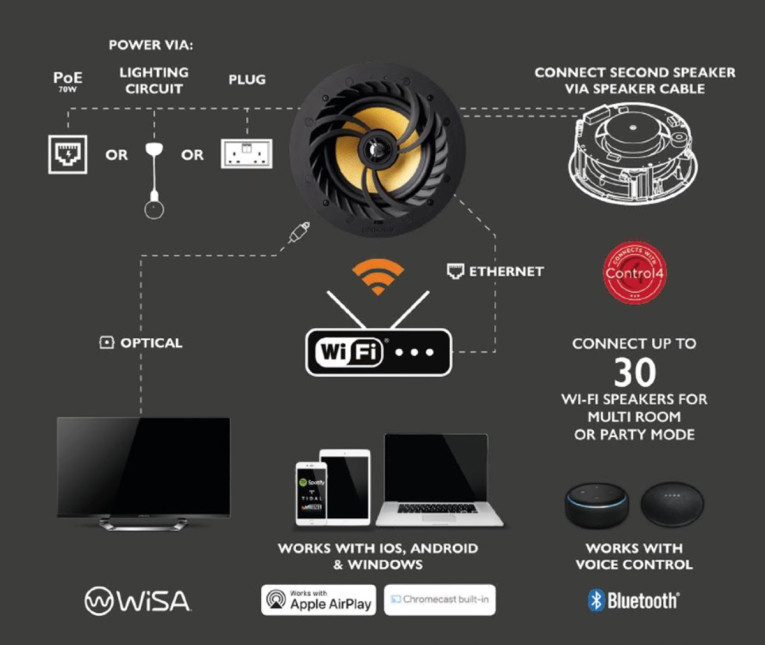 Lithe Audio Launches First WiSA Certified Dolby Atmos Ceiling Speakers ...