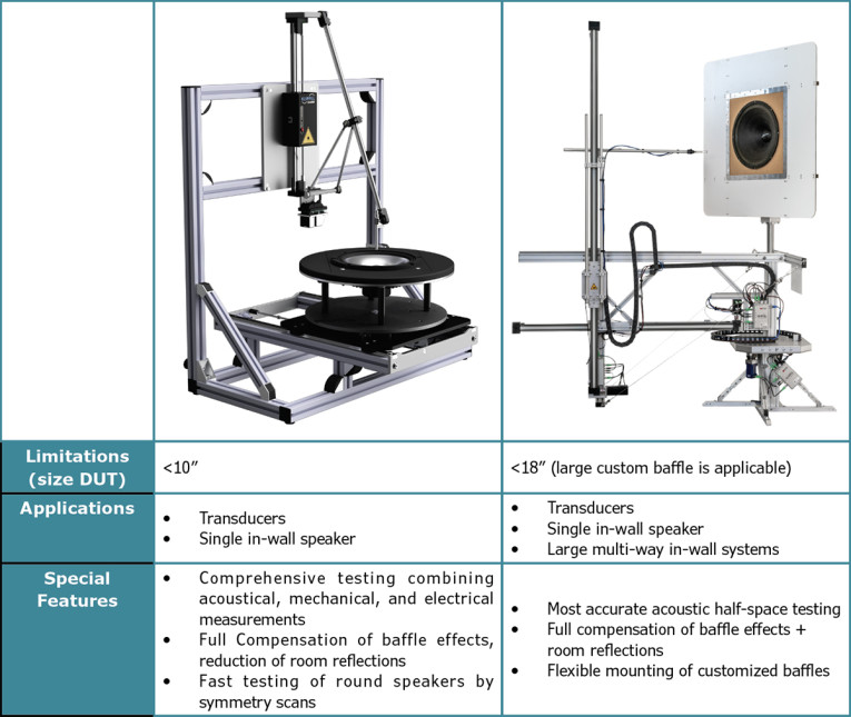 Directivity Measurement of In-Wall Loudspeakers | audioXpress