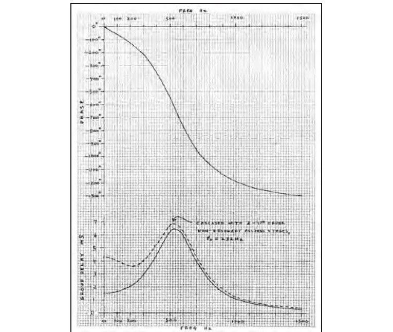 Frequency Delay Dispersion | audioXpress