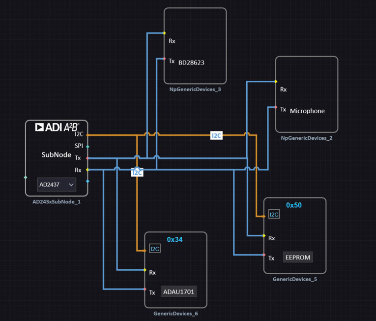 A2B Audio Bus: Two Alternative Power Schemes | audioXpress