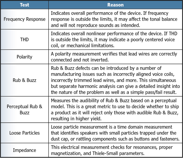 Practical Test & Measurement: Transitioning Audio Tests from R&D to the ...