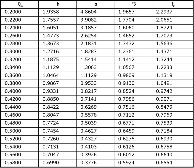 Speaker Box Alignments from Numerical Optimization - The Quasi-Chebyshev Alignment | audioXpress