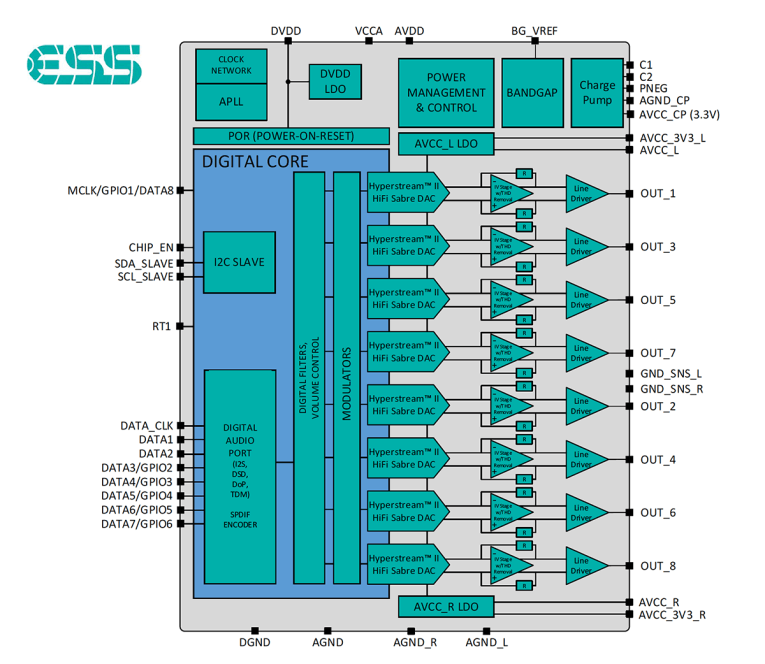 ESS Technology Announces First High-Performance 8-Channel DAC with ...