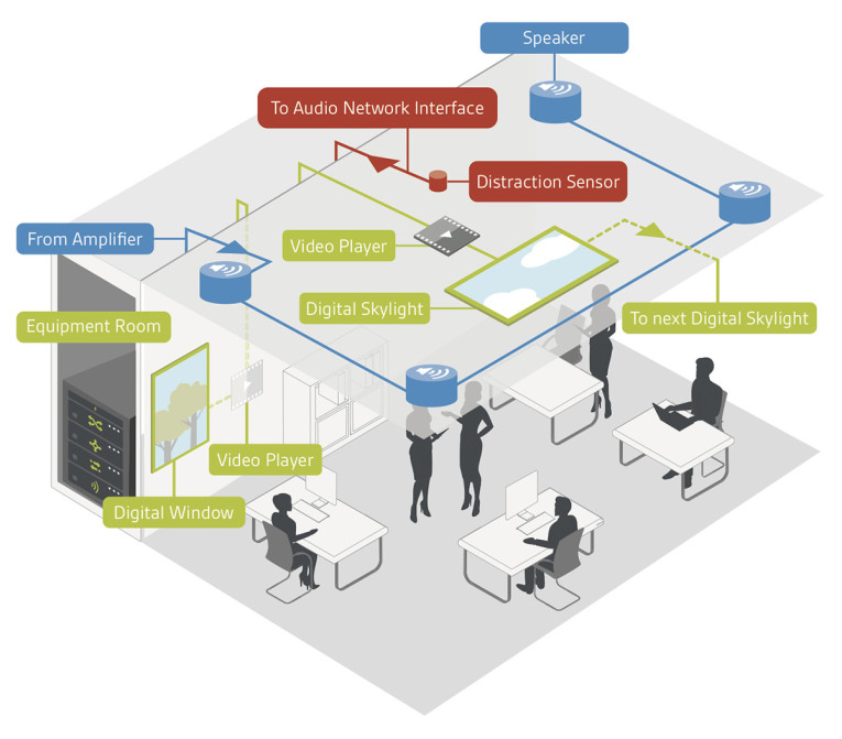 R&D Stories: Curing the Open Office Noise Epidemic… With Nature ...