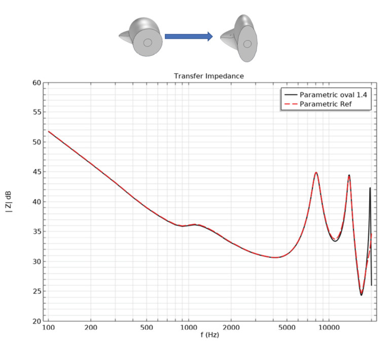 Unveiling the Impact of Ear Canal Geometry for In-Ear Headphone Testing ...