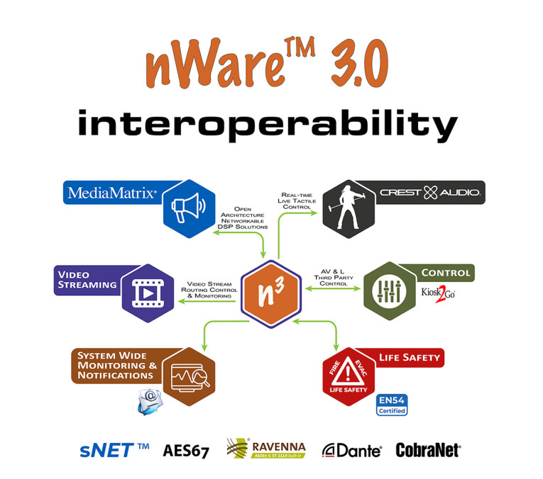 Peavey Commercial Audio Celebrates Three Decades of MediaMatrix ...