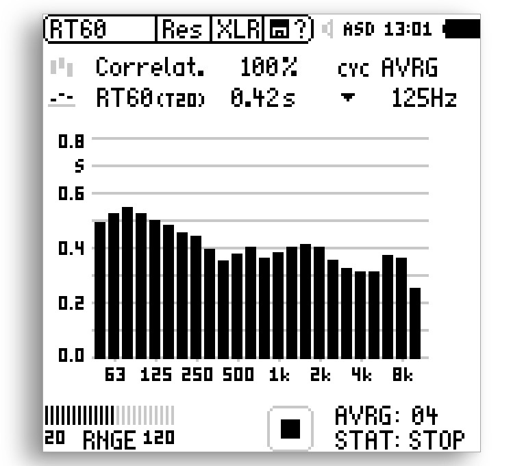 Practical Applications for SPL Meters | audioXpress