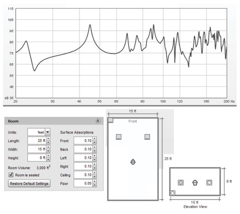 You Can DIY! An Introduction to Measuring Rooms | audioXpress