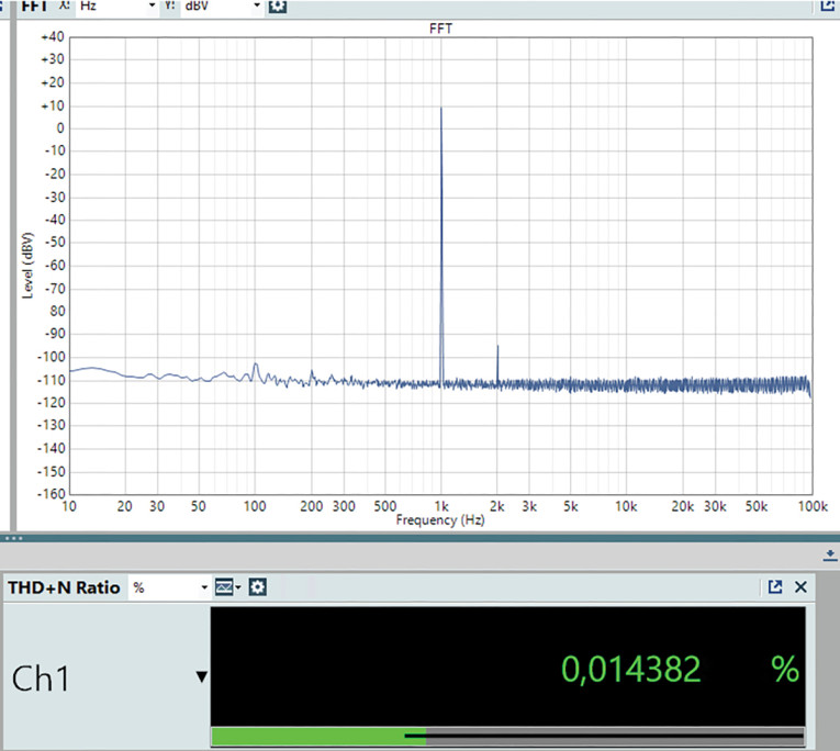 Fresh From the Bench: Listen SoundCheck and AmpConnect 621 Audio and ...