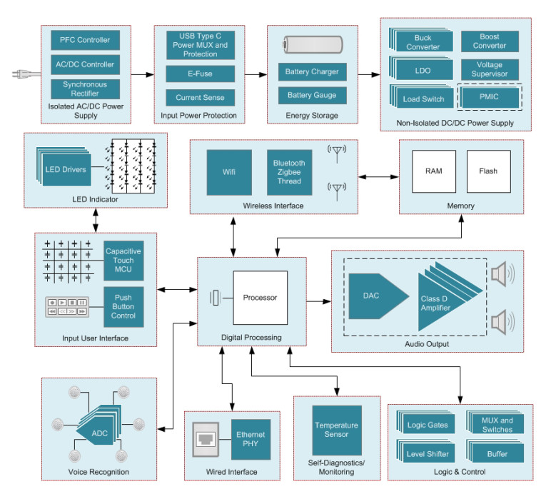 Turning Up the Innovation on Smart Speaker Designs | audioXpress