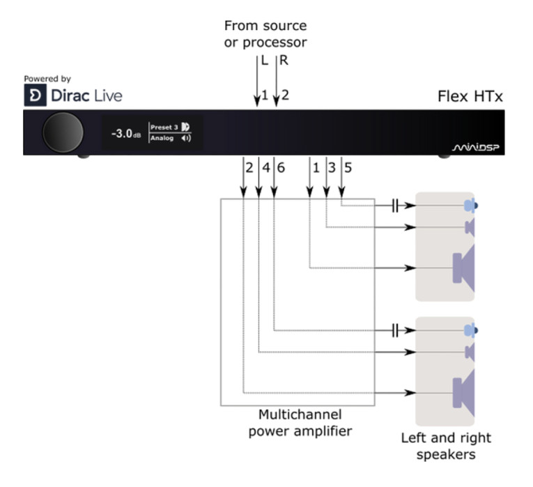 Outboard DSP: miniDSP Flex HTx Audio Processor | audioXpress