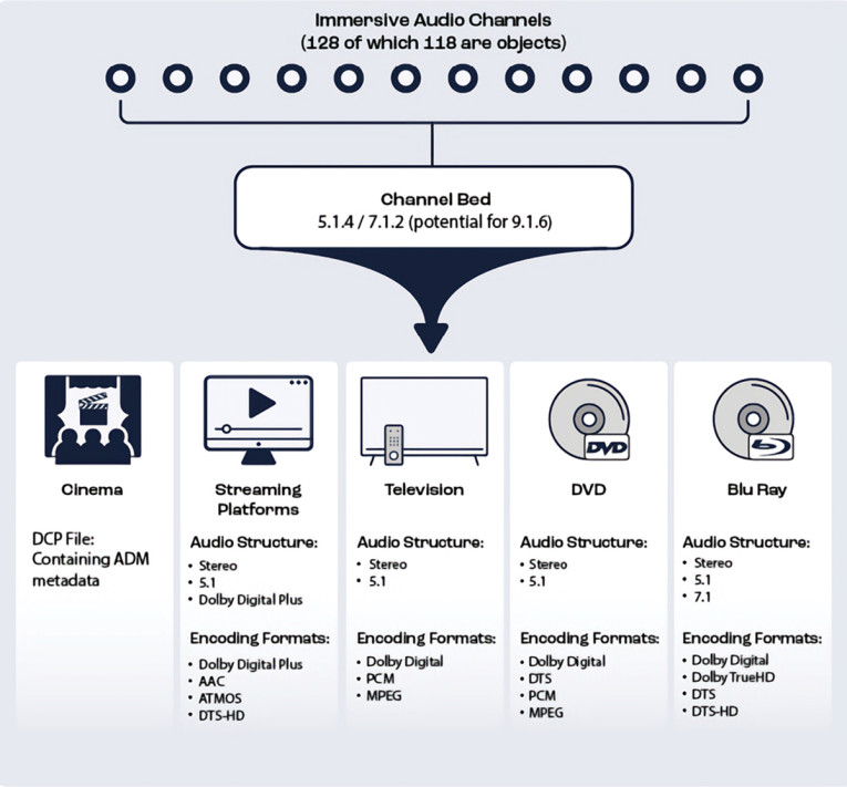 Immersive Audio Explored - Really, What Is Immersive Audio? | audioXpress