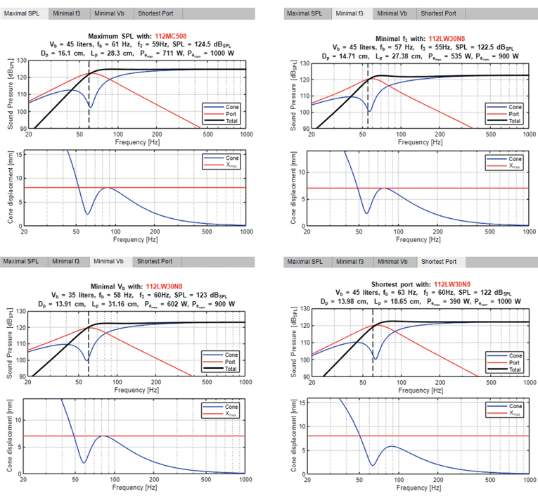 Loudspeakers for Vented Enclosures: A Backward Approach for Speaker ...