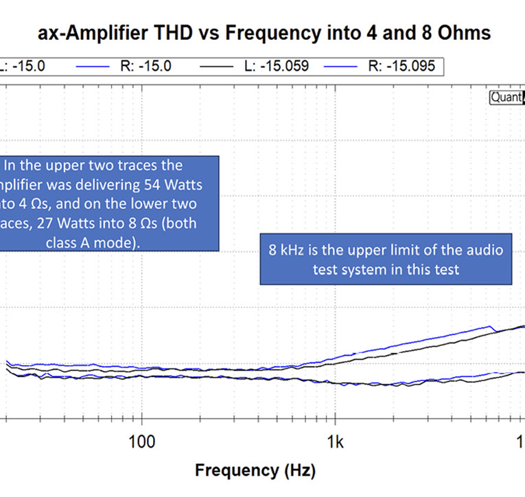 You Can DIY!: A High-Performance 60-Watt Class A Amplifier - Part 2 ...