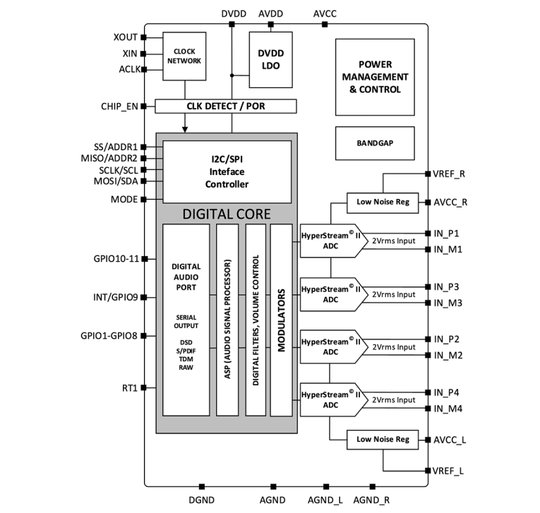 ESS Technology Announces Its Highest Performance Audio ADC Series ...