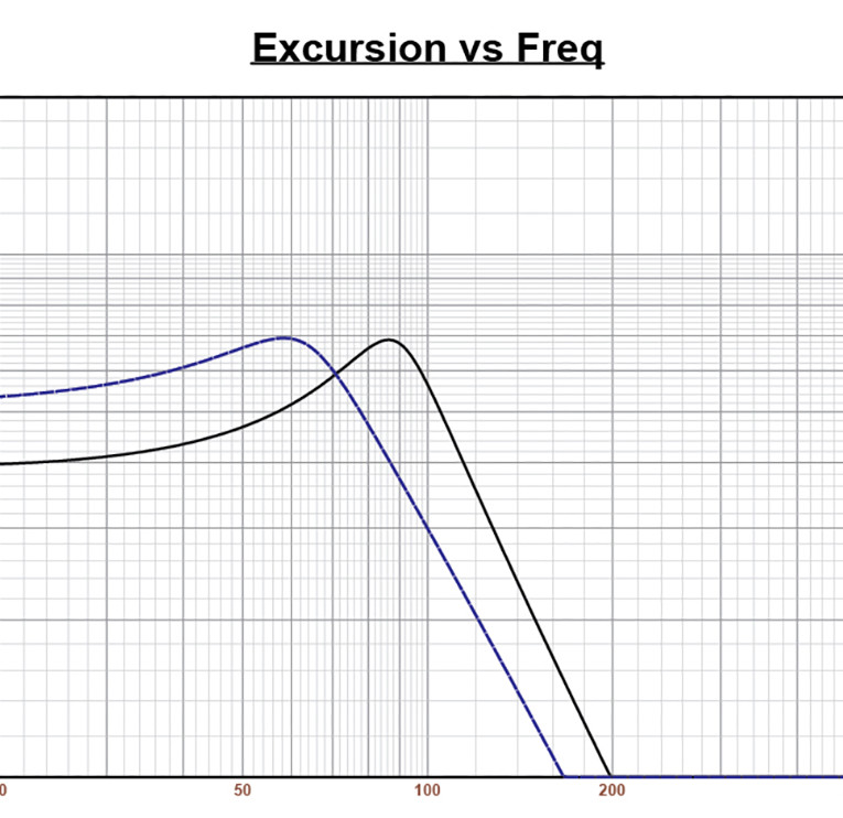 Test Bench: Stereo Integrity’s TM65 mkIV High-Performance 6.5” Woofer ...