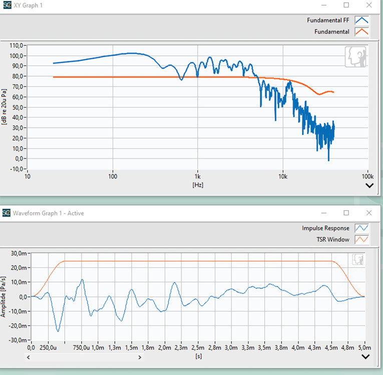 Fresh From the Bench: Listen SoundCheck and AmpConnect 621 Audio and ...