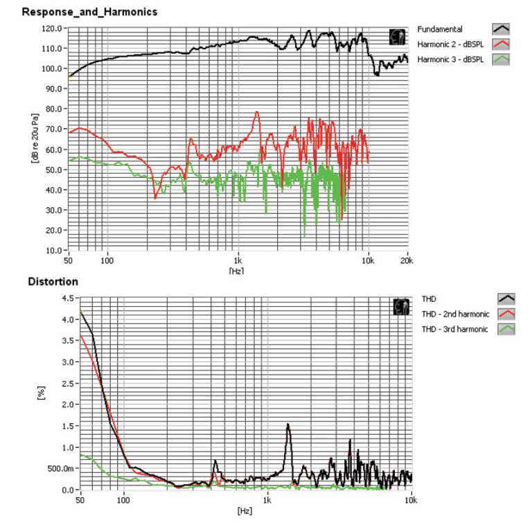 Test Bench: Dayton Audio PM220-8 Wideband Neodymium 8” Woofer | audioXpress