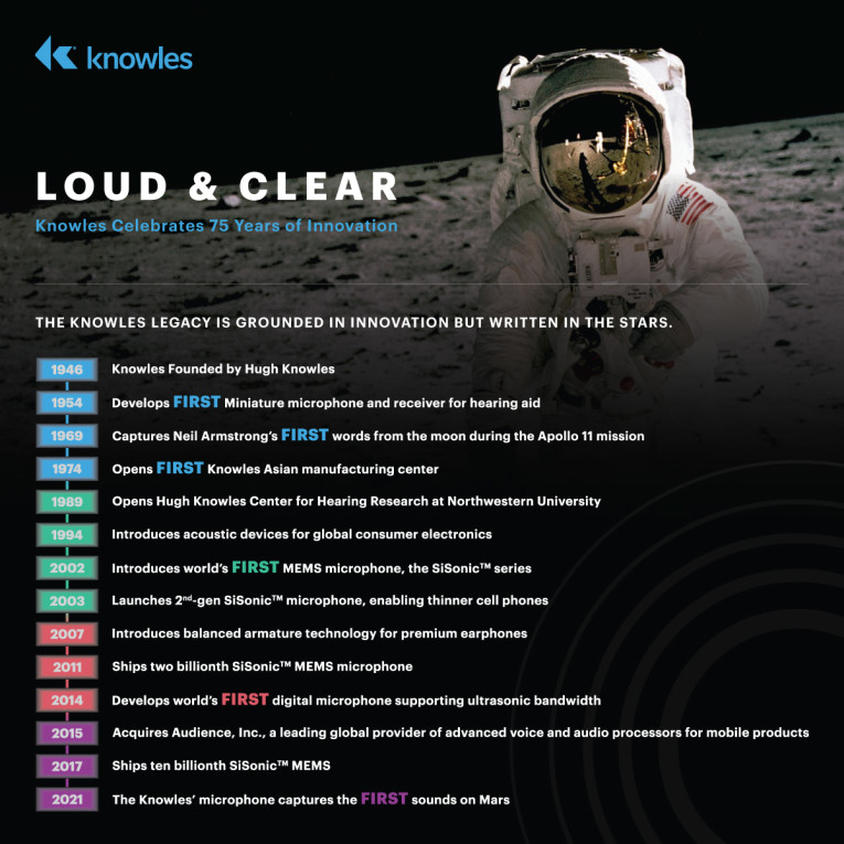 Knowles Celebrates 75 Years of Voice and Audio Technology Integration ...
