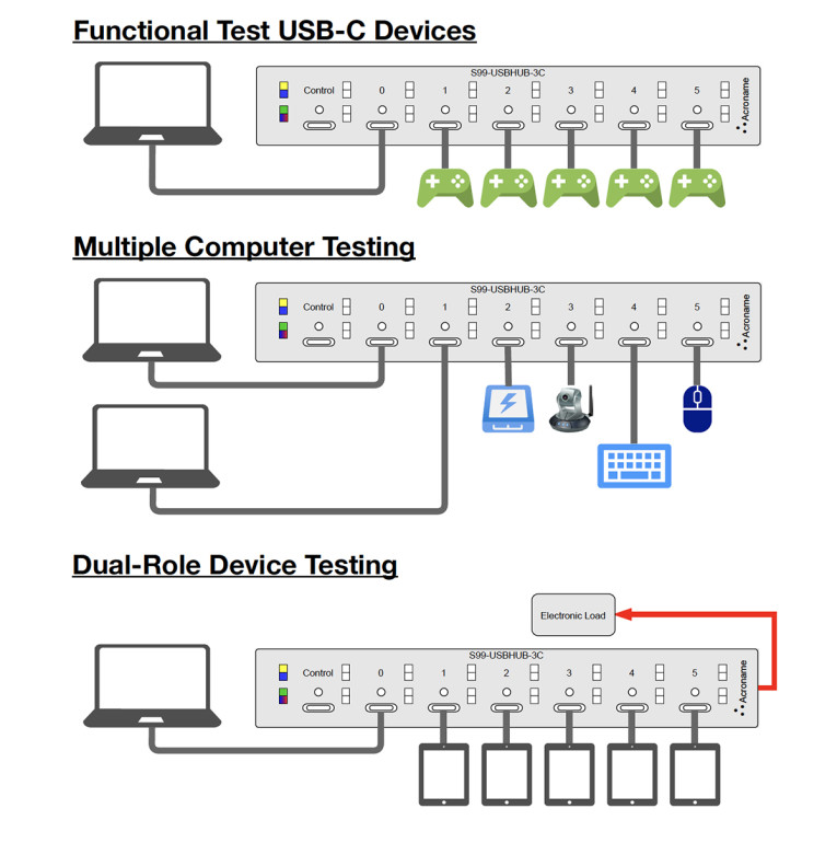 Acroname Launches First Programmable USB Type-C Hub Designed for USB-PD ...
