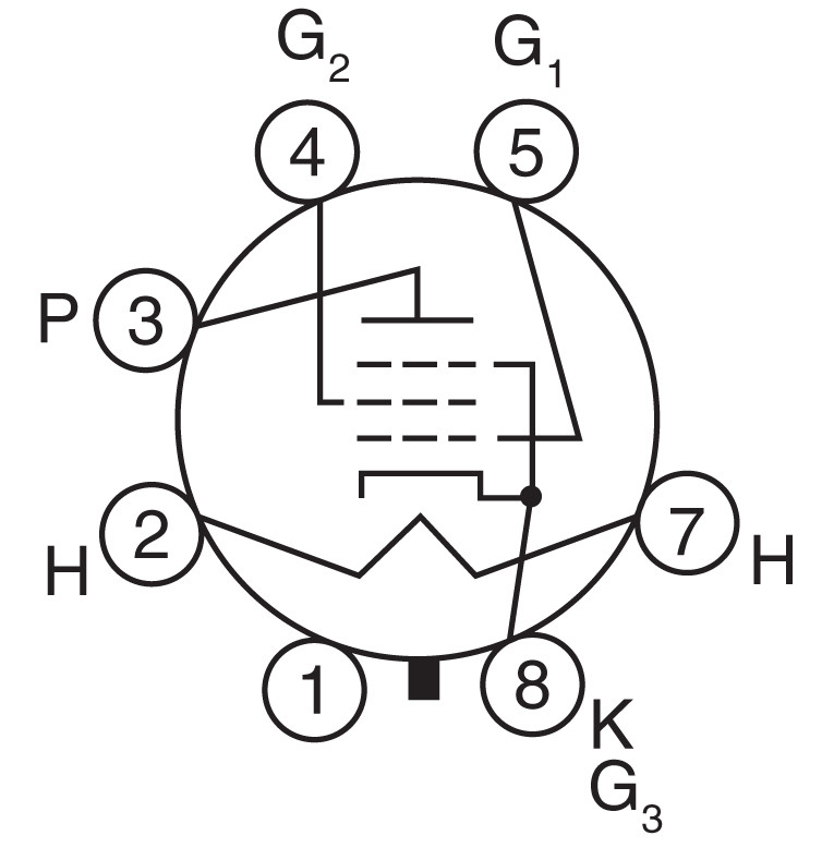 Selecting a Power Tube | audioXpress