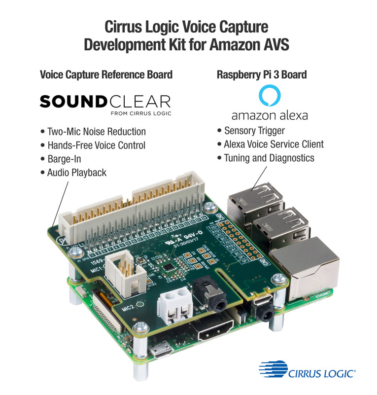 Cirrus Logic Cirrus Logic Dominates The Portable DAC/Amp Scene