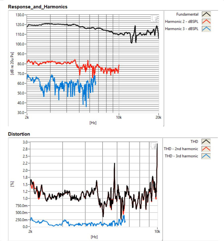 Test Bench: The 951PB 1.4" Compression Driver from Radian Audio ...