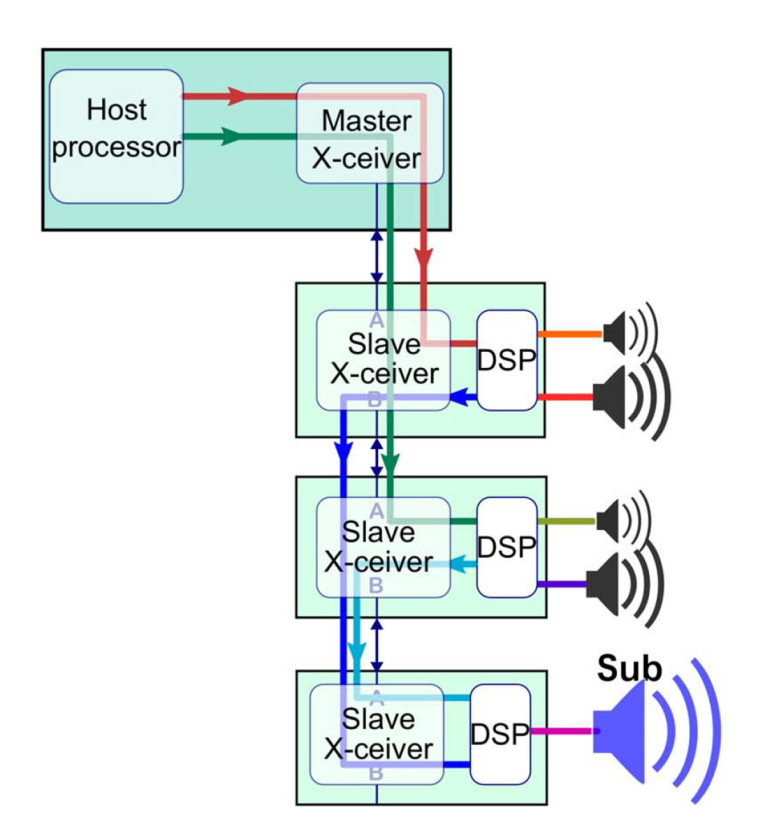 R&D Stories: Getting Started with Automotive Audio Bus (Part 4 ...