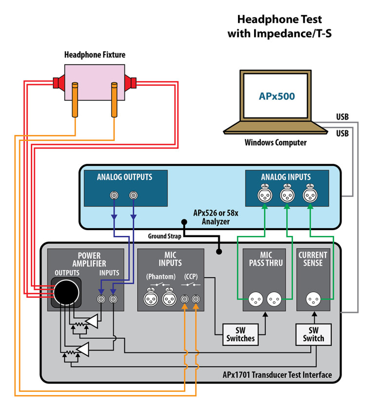 Audio Precision Introduces APx 1701 Transducer Test Interface | audioXpress