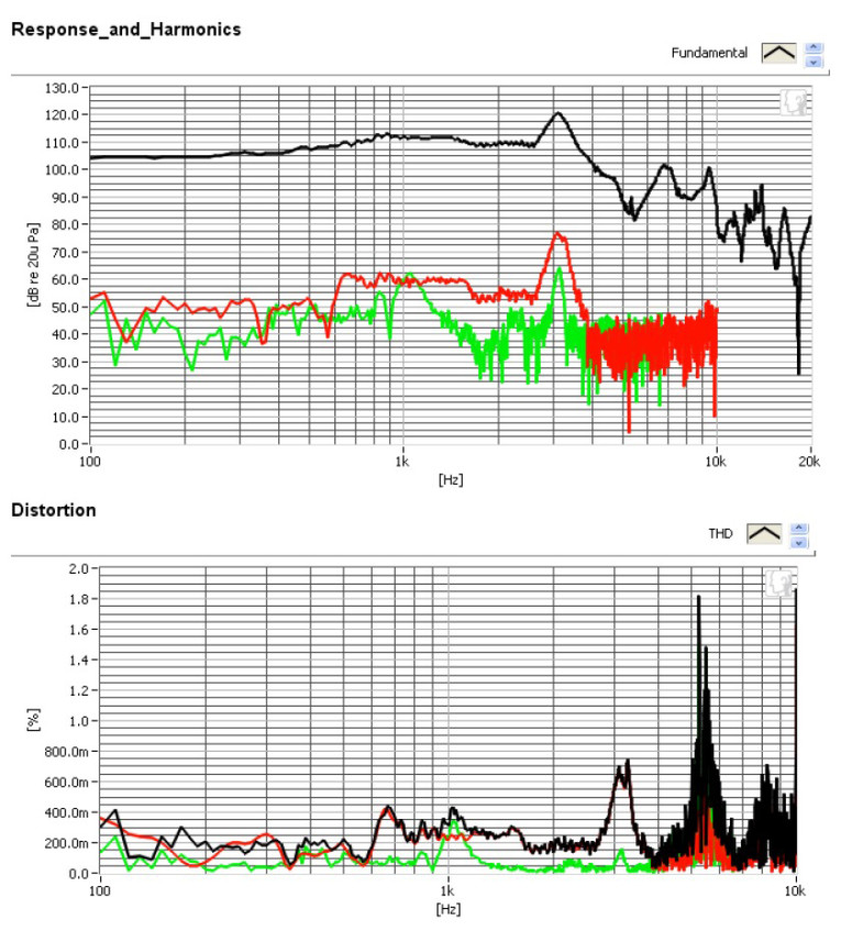 Test Bench: Wavecor SW223BD03 8.75-Inch High XMAX Subwoofer | audioXpress