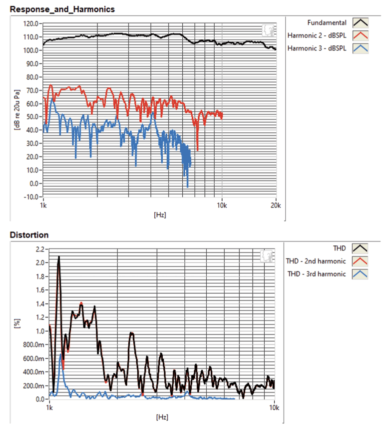 Test Bench: Radian Audio Engineering’s LT6 Horn-Loaded Ribbon Planar ...