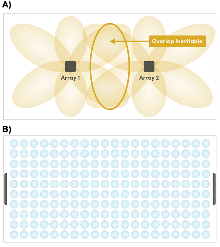 Unified Coverage Map - A Radically Better Technology for Today’s Hybrid ...
