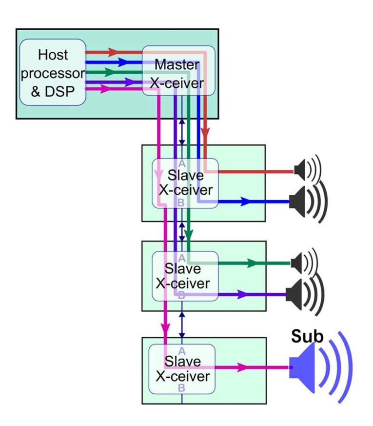 R&D Stories: Getting Started with Automotive Audio Bus (Part 4 ...