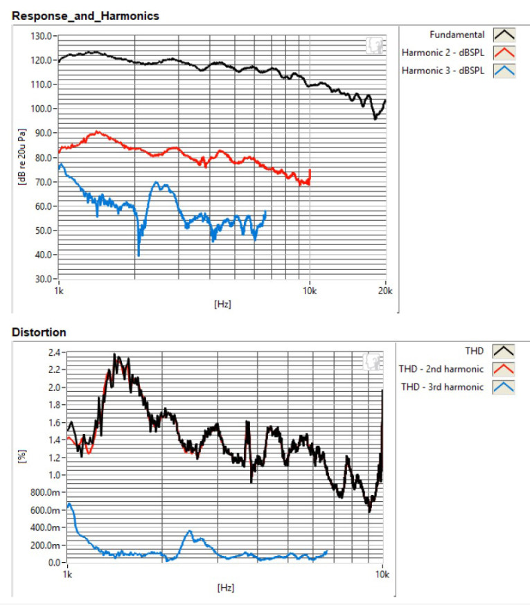 Peerless by Tymphany DFM-2535R00-08 Compression Driver | audioXpress