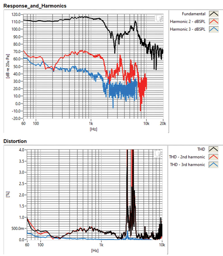 Test Bench: The UF295FAS Thin-Profile Dipole 10" Woofer from Neotera ...