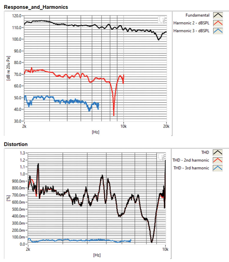 Test Bench: The TW29BNWG Beryllium Dome and Waveguide from SB Acoustics ...