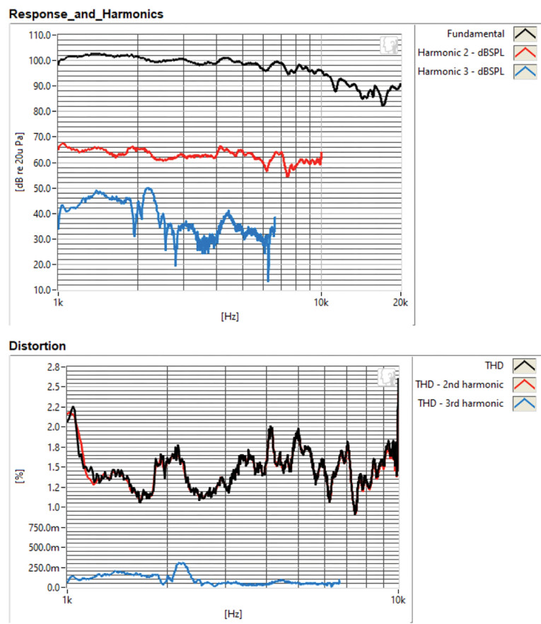Test Bench: The Radian Audio 475BEPB-8 1" Beryllium Compression Driver ...