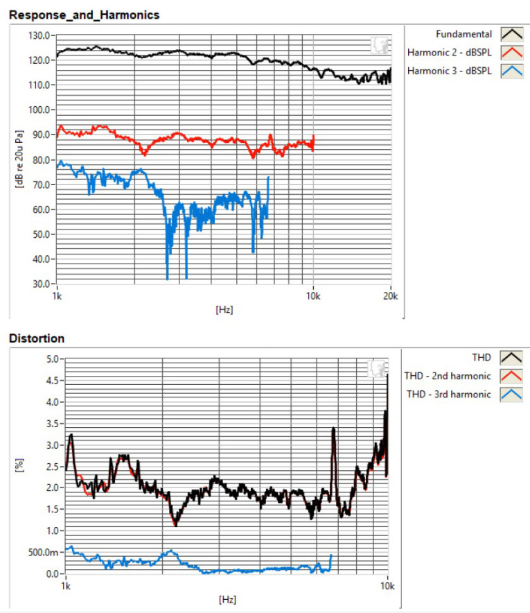 Test Bench: Radian Audio Engineering 475PB 1-Inch Compression Driver ...