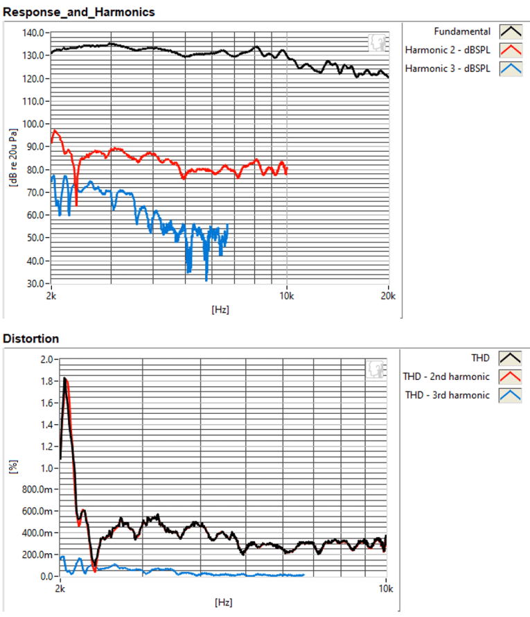 Test Bench: The LT2 Ribbon Transducer and Waveguide from Radian Audio ...